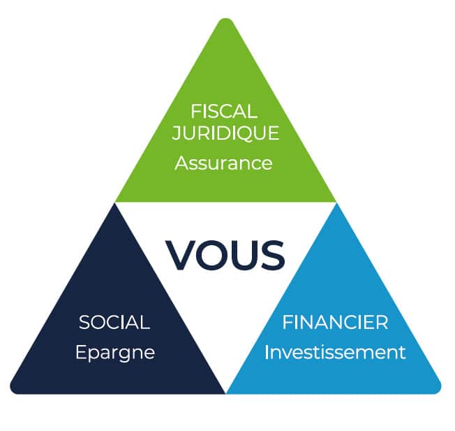 RGF Group - Courtier en assurances indépendant - Belgique